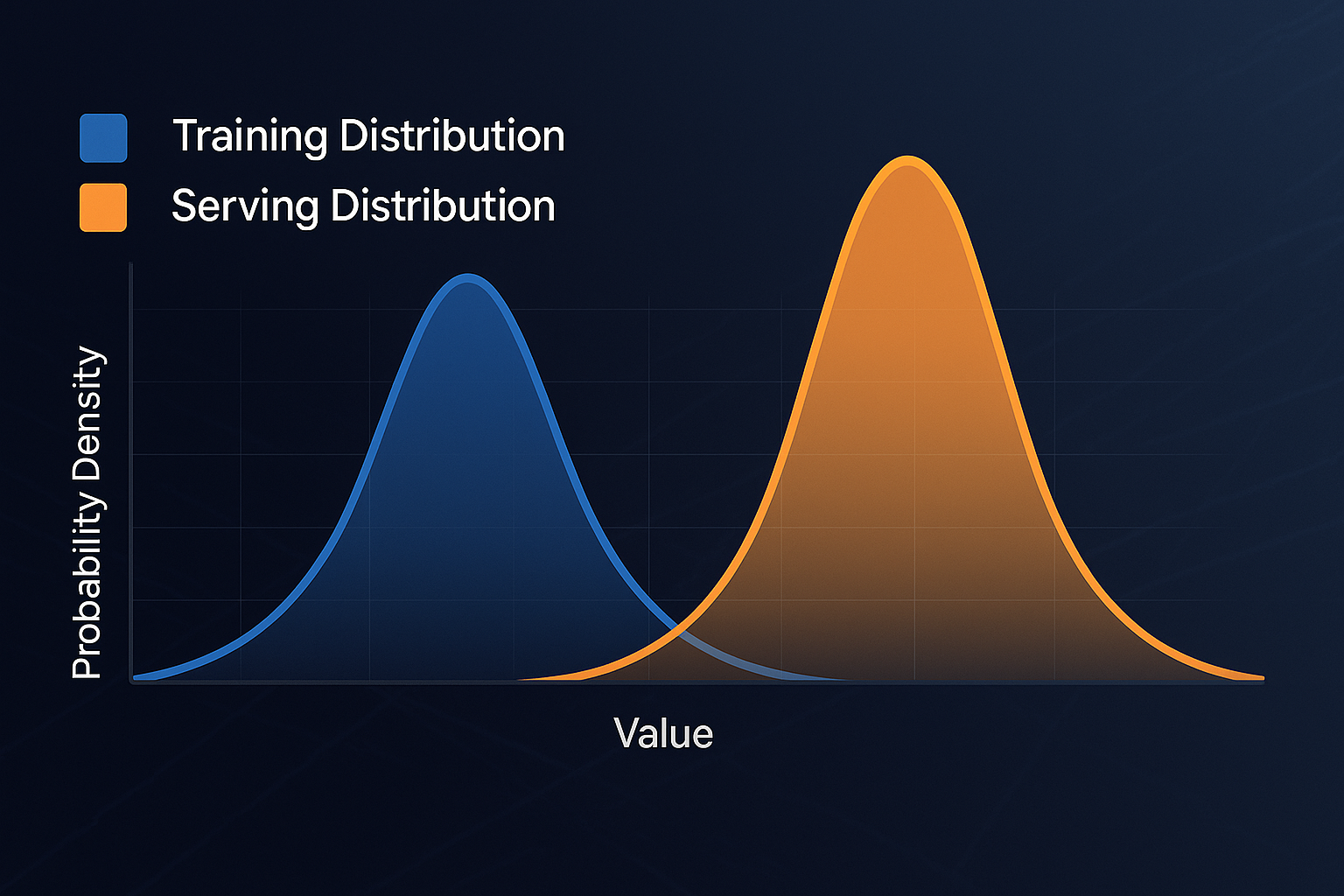 Data Bias and Train-Serving Skew: The Hidden Data Traps in AI | VerifIA ...